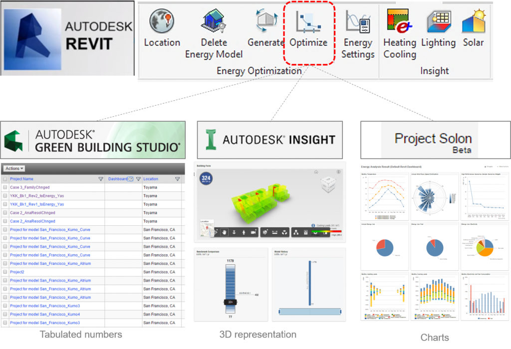 Maelab 前真之サスティナブル建築デザイン研究室